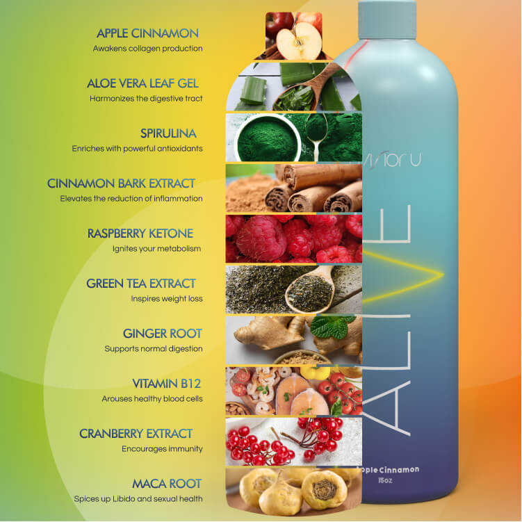 Alive Power Trio | Wellness, Radiance & Inner Balance in One Pack ...